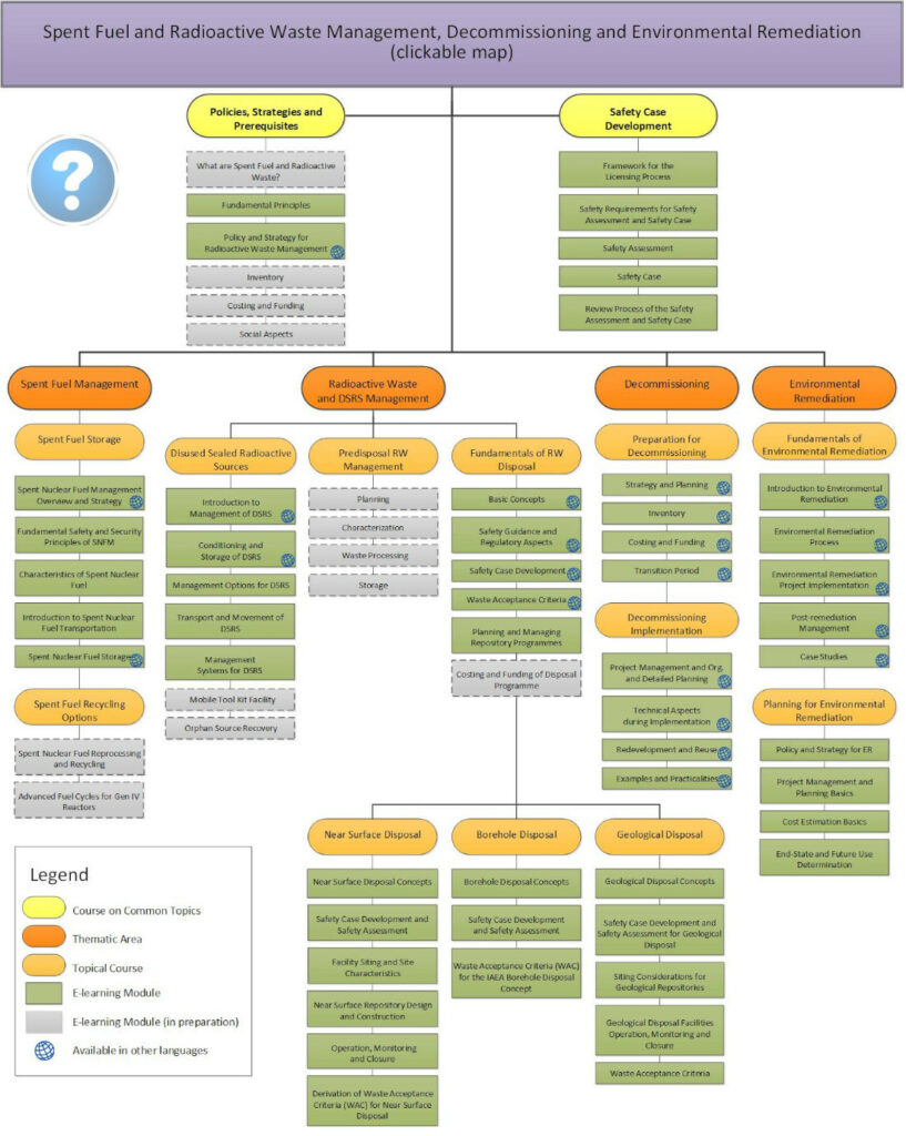 IAEA free online courses at the Cyber Learning Platform for Network ...